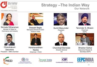 BVMW India Presentation | PPT