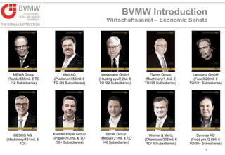BVMW India Presentation | PPT