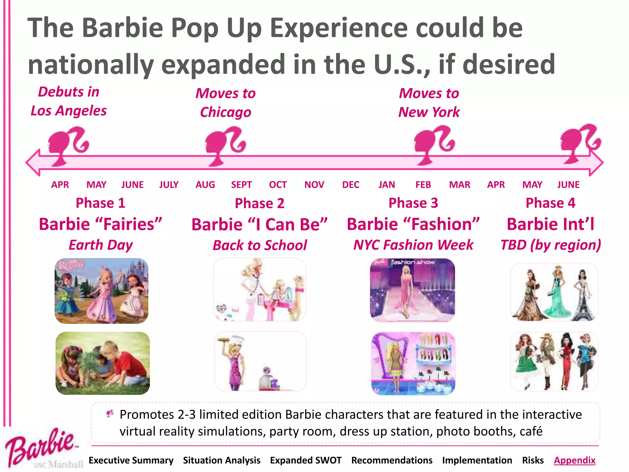 Mattel Barbie Presentation | PPTX