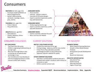Mattel Barbie Presentation | PPTX
