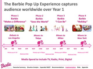 Mattel Barbie Presentation | PPTX