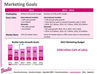 Mattel Barbie Presentation | PPTX