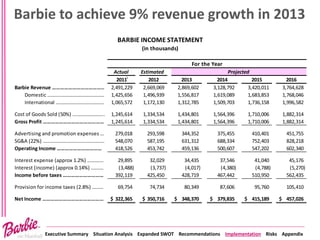 Mattel Barbie Presentation | PPTX