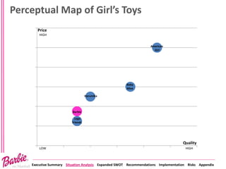 Mattel Barbie Presentation | PPTX