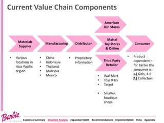 Mattel Barbie Presentation | PPTX