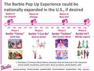 Mattel Barbie Presentation | PPT