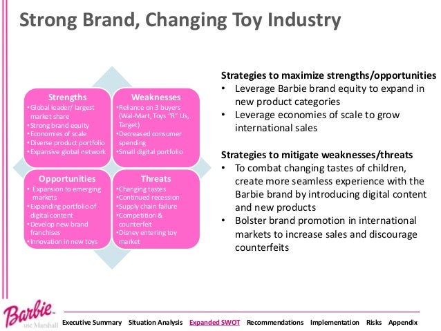 Mattel Barbie Presentation