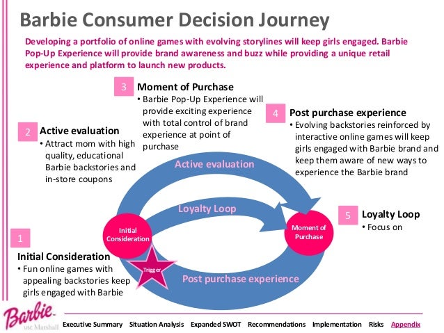 Mattel Barbie Presentation