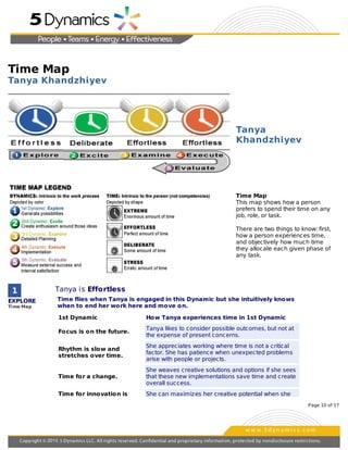 Tanya_Khandzhiyev_5 Dynamics_Energy Map | PDF