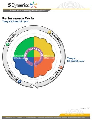 Tanya_Khandzhiyev_5 Dynamics_Energy Map | PDF