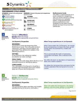 Tanya_Khandzhiyev_5 Dynamics_Energy Map | PDF