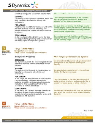 Tanya_Khandzhiyev_5 Dynamics_Energy Map | PDF