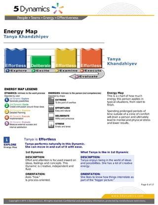 Tanya_Khandzhiyev_5 Dynamics_Energy Map | PDF