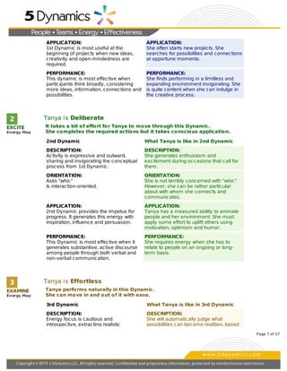 Tanya_Khandzhiyev_5 Dynamics_Energy Map | PDF