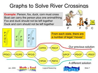 f38-logical-reasoning.ppt