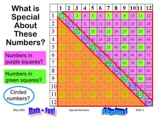 f38-special-numbers.pptnjkwedewqfqerffr1 | PPT