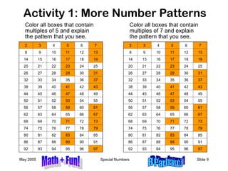 f38-special-numbers.pptnjkwedewqfqerffr1 | PPT