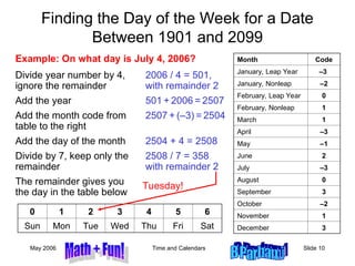 Time and calender reasoning topic very simple way | PPT