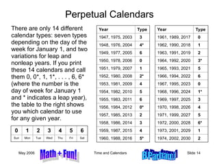 Time and calender reasoning topic very simple way | PPT