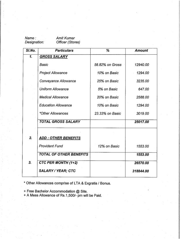 1050 AMIT KUMAR APPOINTMENT ORDER & SALARY STRUCTURE 1050 AMIT KUMAR APPOINTMENT ORDER & SALARY STRUCTURE
