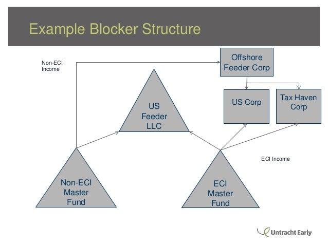ECI FIRPTA - OPG Presentation 2015-06-24 FINAL DRAFT