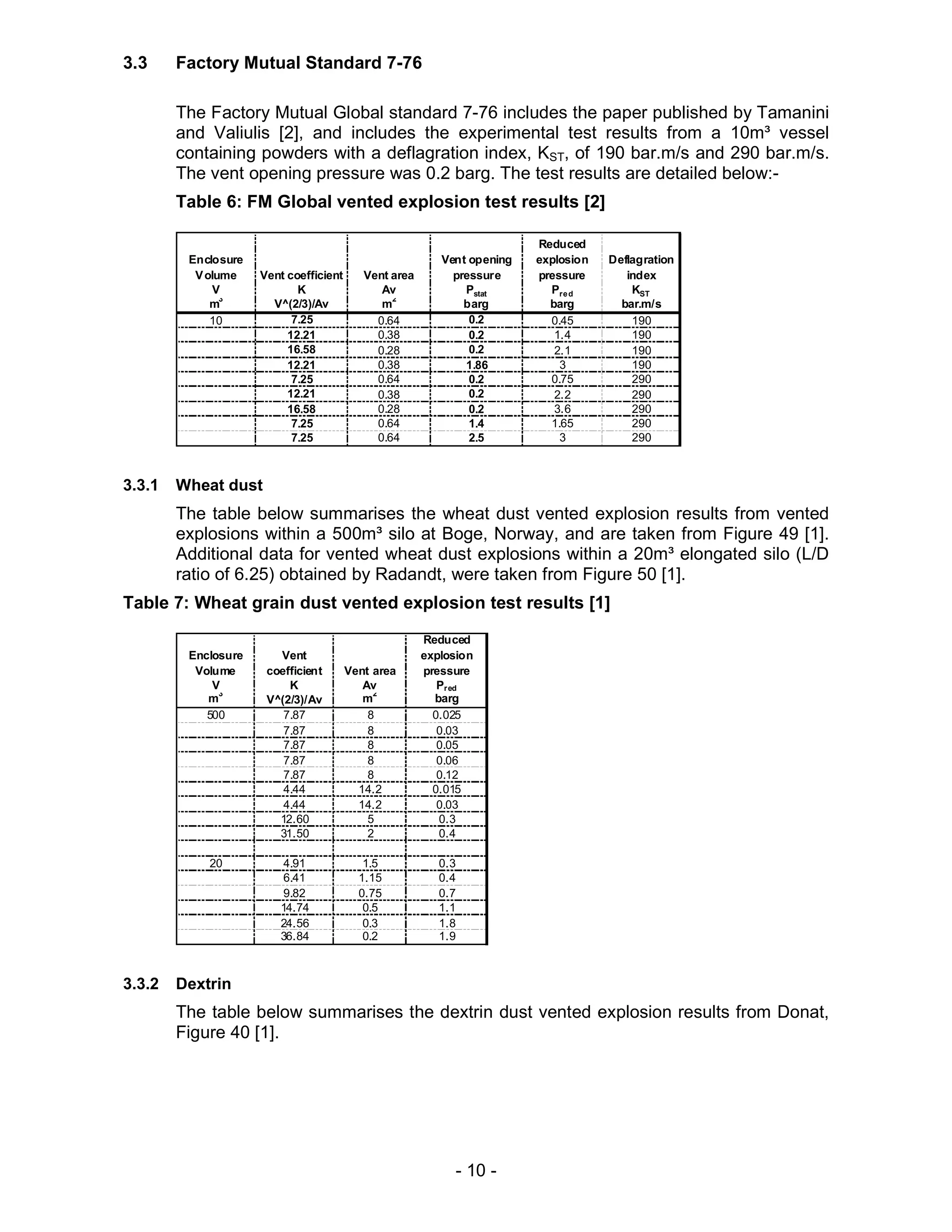 Dust explosion sizing comparison | PDF