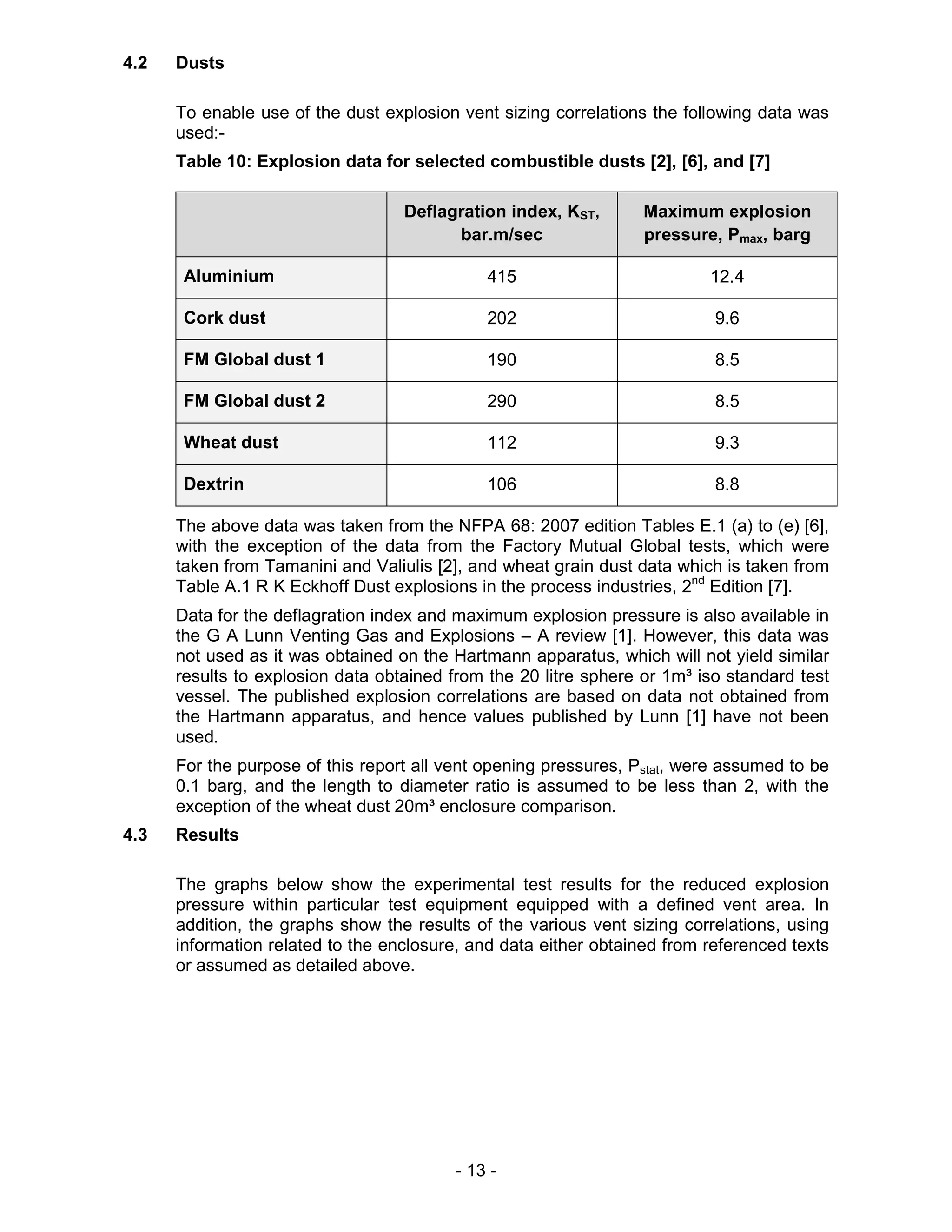 Dust explosion sizing comparison | PDF