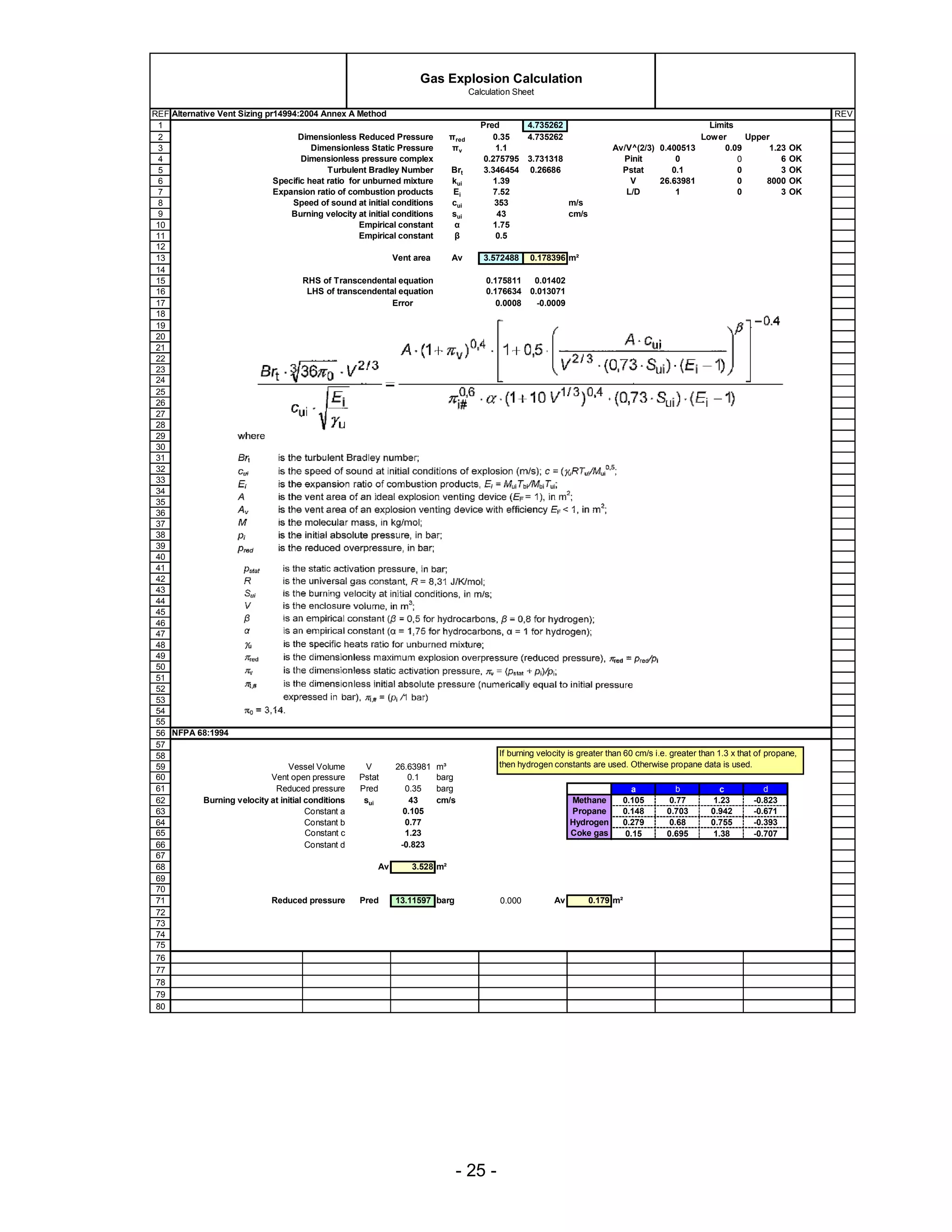 Dust explosion sizing comparison | PDF