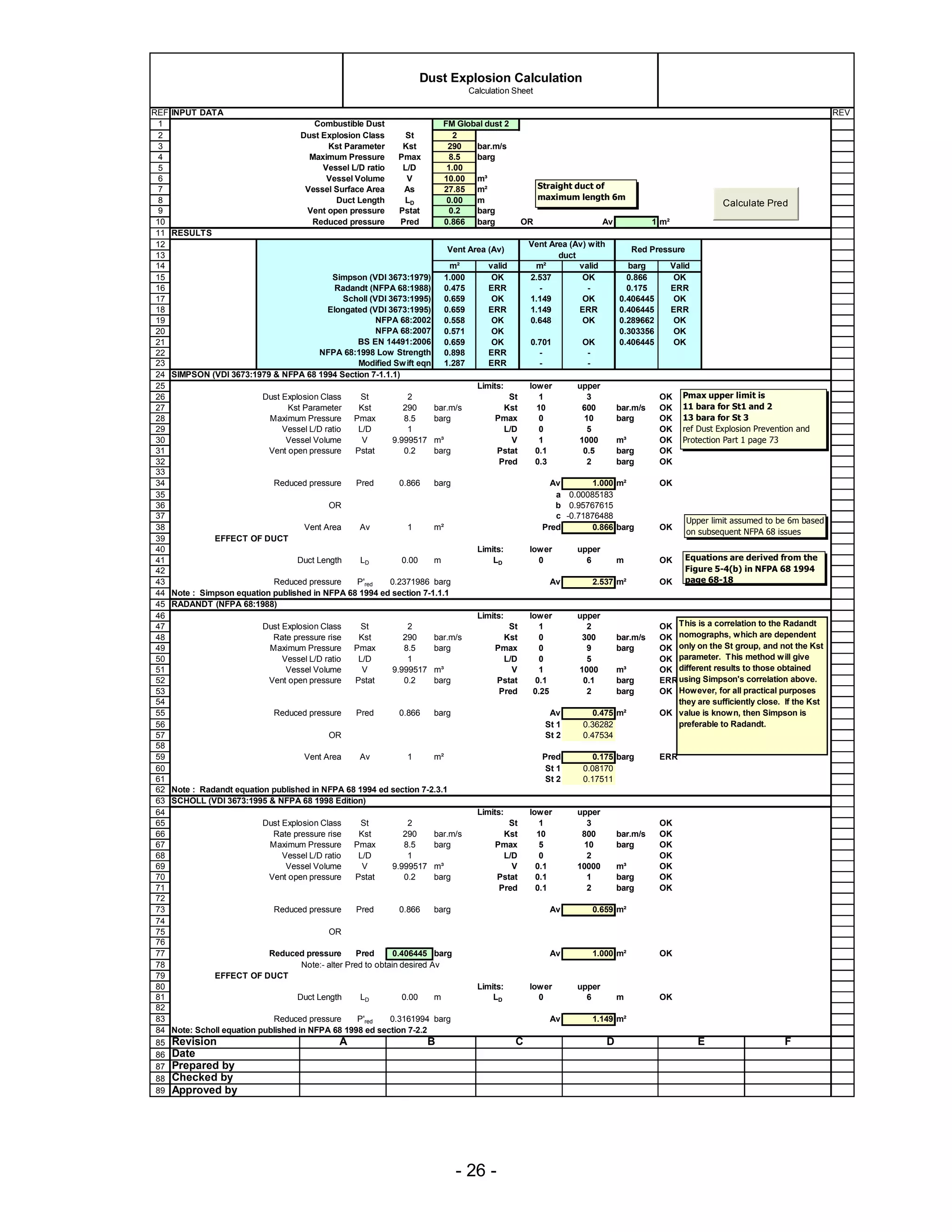 Dust explosion sizing comparison | PDF