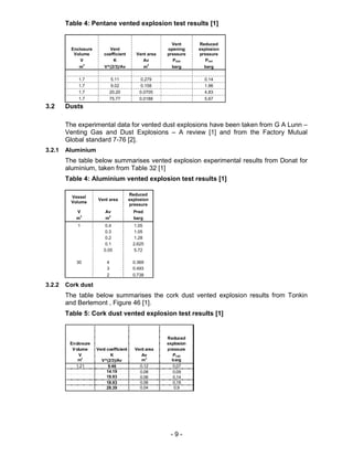 Dust explosion sizing comparison | PDF