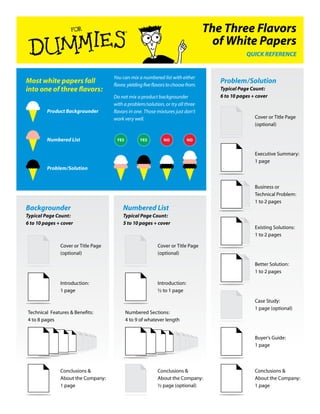 White Papers For Dummies infographic | PDF