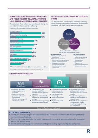 Insights into the future of top pharma boards_RRA_Jun 2016_print | PDF