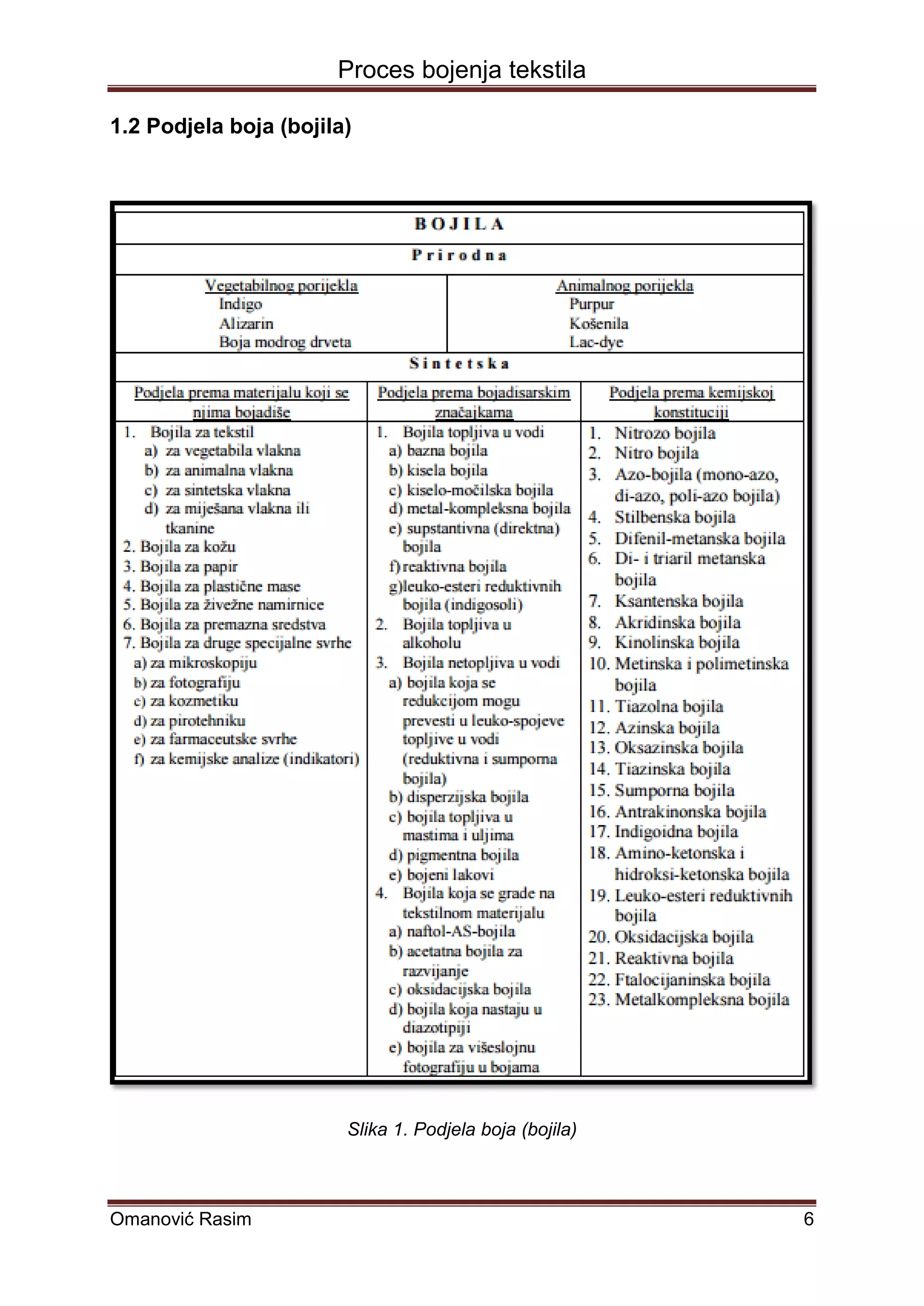 Proces Bojenja Tekstila - Rasim Omanović | PDF