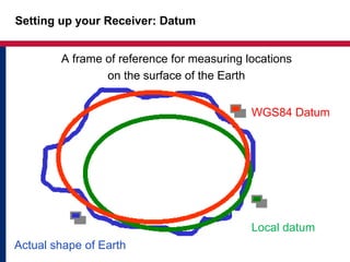 GPS_Geographic_Coordinate_System | PPT