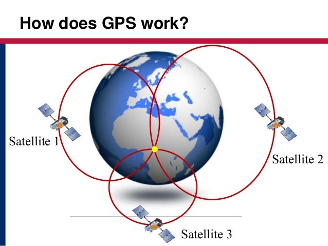 GPS_Geographic_Coordinate_System