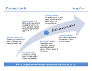 KrayMan - Firm Profile | PDF