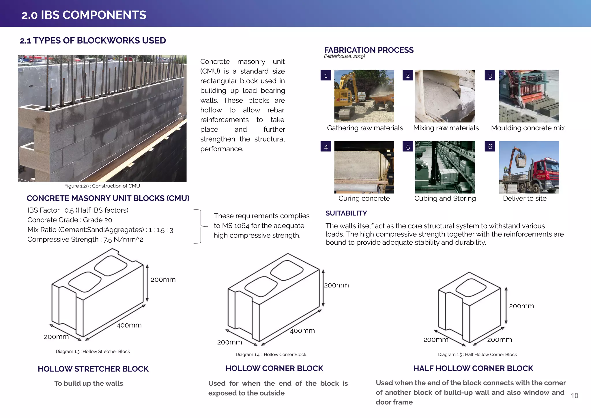 Building Technology I : Project 1 : IBS | PDF