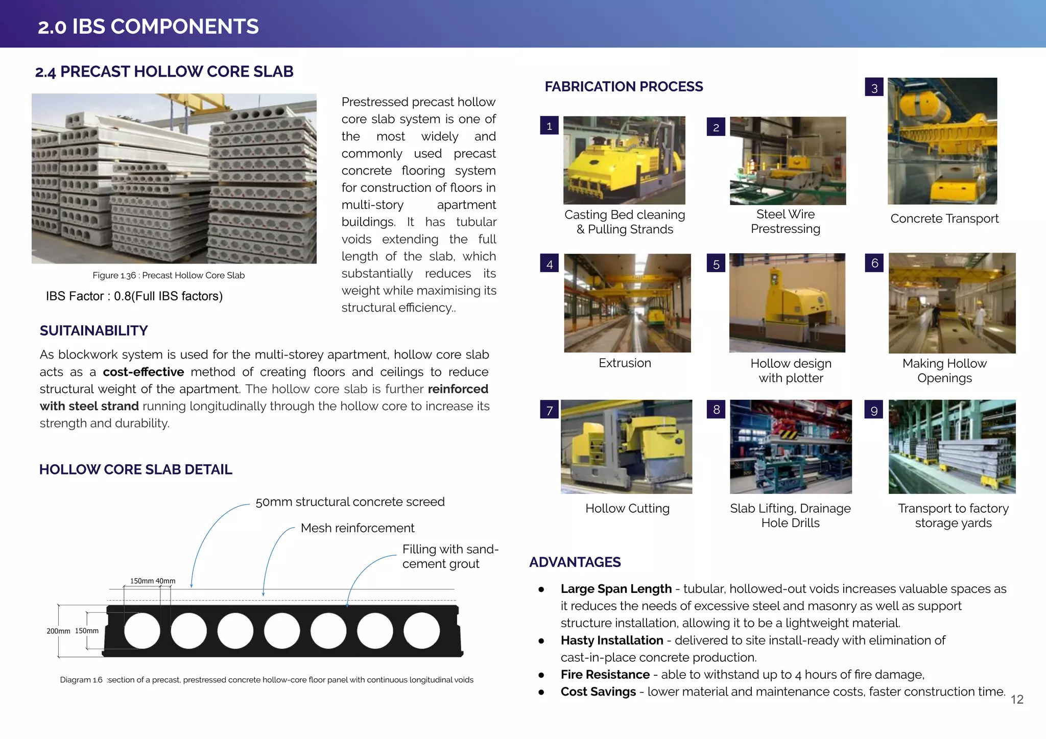 Building Technology I : Project 1 : IBS | PPT