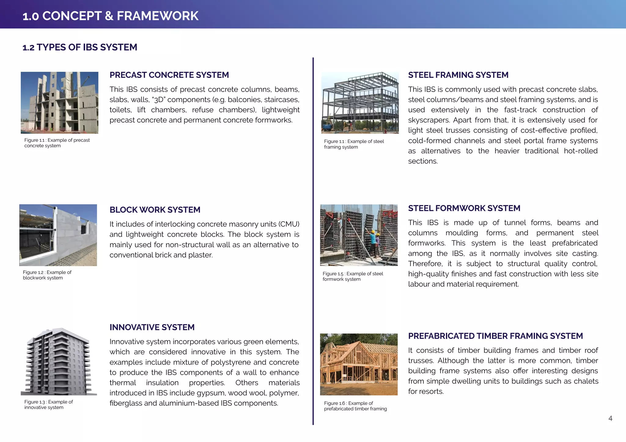 Building Technology I : Project 1 : IBS | PDF