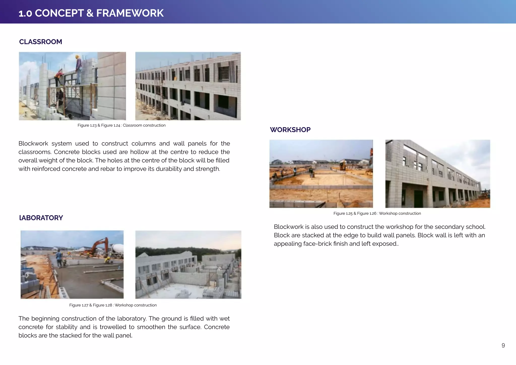 Building Technology I : Project 1 : IBS | PDF