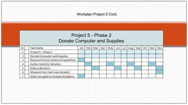 MetLife Strategic Plan | PPTX