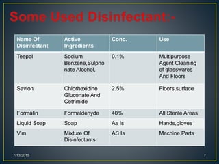 Sterile Pharmaceutical Products seminar | PPTX