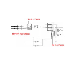 F3 chap 8 palam 3 pin and wiring system | PPTX