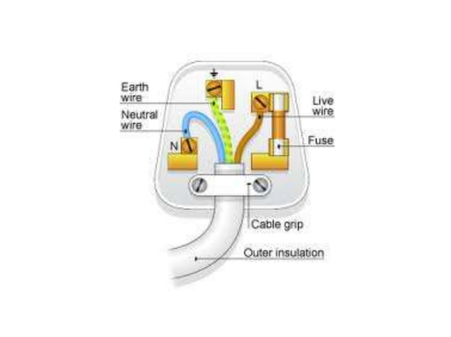 F3 chap 8 palam 3 pin and wiring system | PPTX