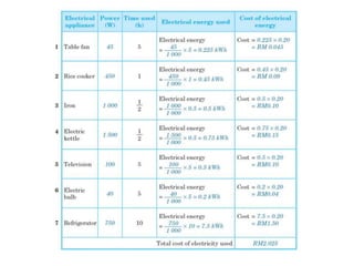 F3 chap 8 palam 3 pin and wiring system | PPTX