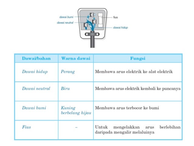 F3 chap 8 palam 3 pin and wiring system
