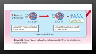Science Form 3 KSSM Chapter 8 : Radioactivity | PPTX