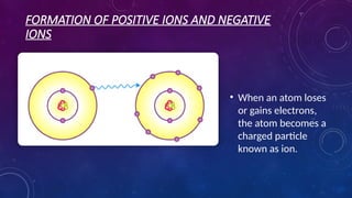 Science Form 3 KSSM Chapter 8 : Radioactivity | PPTX