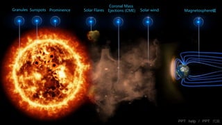 F3 chapter 9 space weather | PPTX