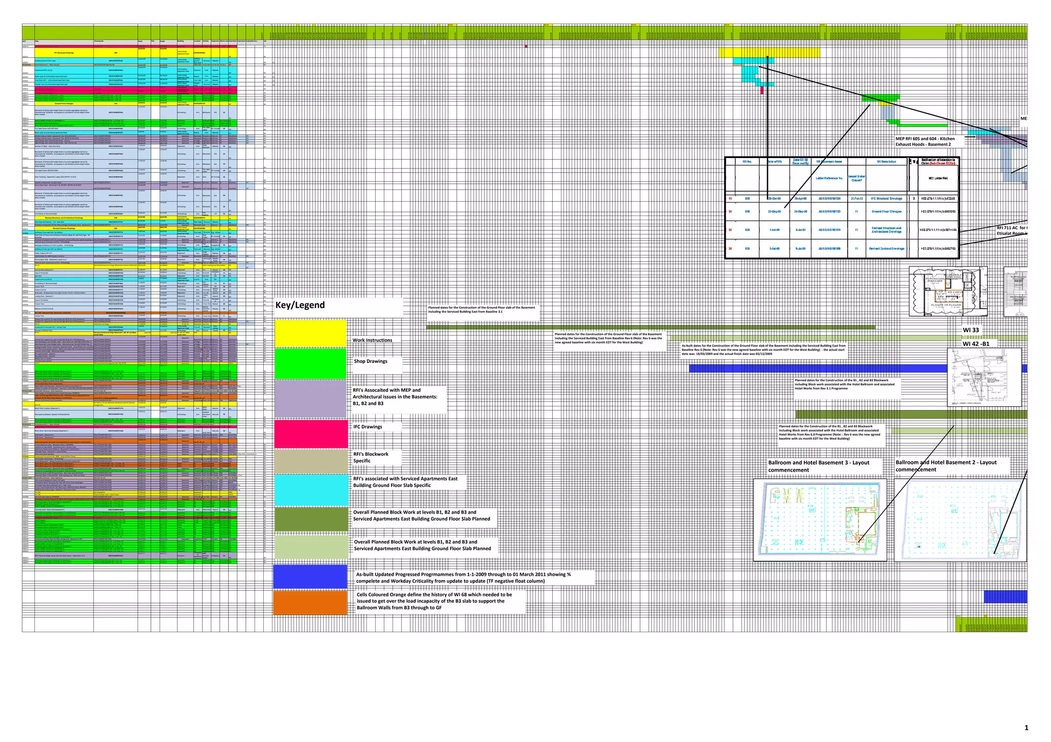 Full time line for causes that drive the critical delays on a single ...